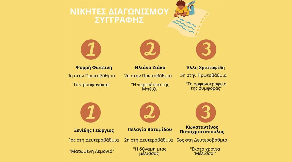 Συμμετοχή σε διαγωνισμό δημιουργικής γραφής - Teach me how to Greek